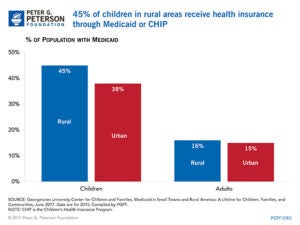 Five Things You May Not Know About Medicaid
