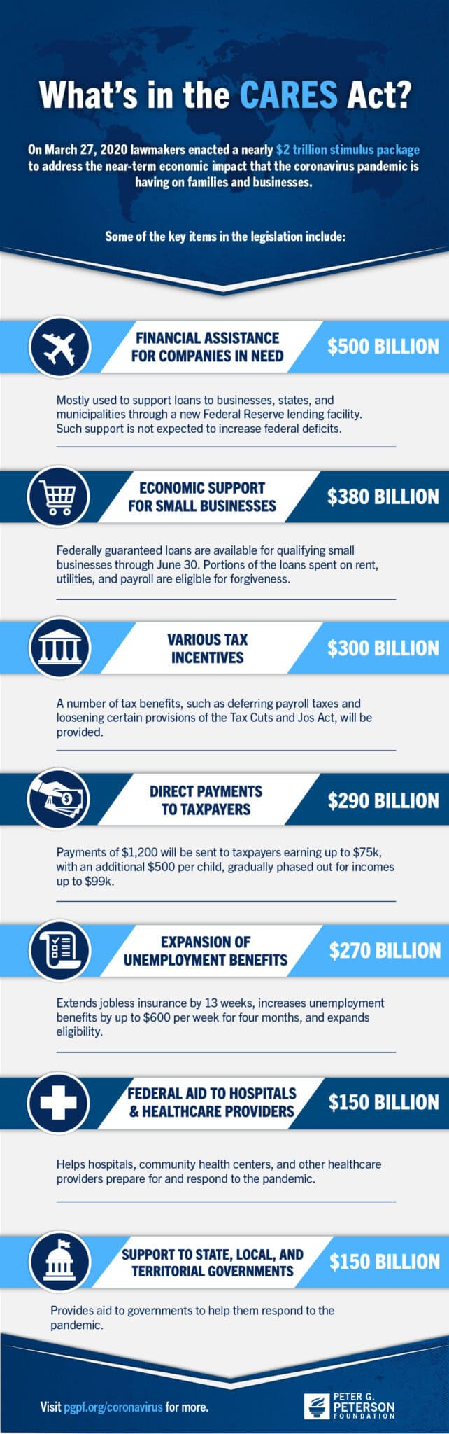 What's in the CARES Act? Here's a Summary