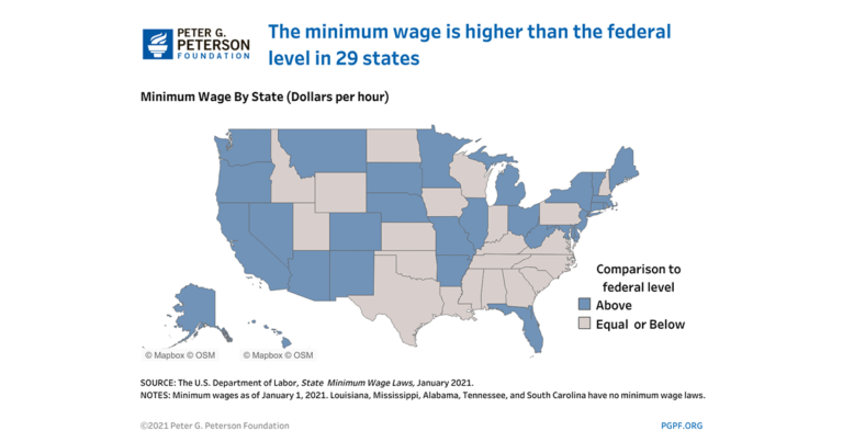 Here's How Raising the Minimum Wage Would Affect Everything from ...