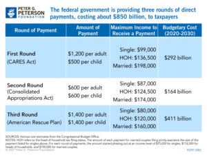 How Did Americans Spend Their Stimulus Checks?