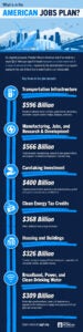 Infographic: What Is in the American Jobs Plan?