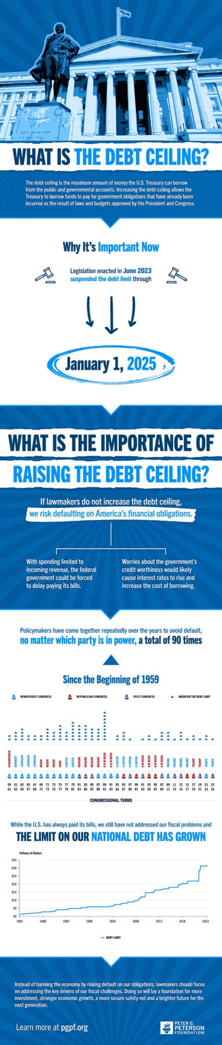 Infographic: What Is the Debt Ceiling?