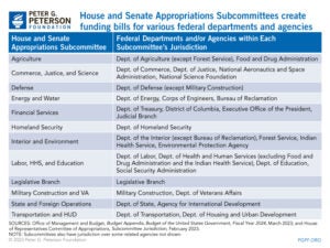 How Do the House and Senate Appropriation Bills Differ?