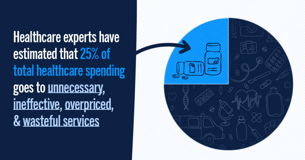 Infographic: U.S. Healthcare Spending