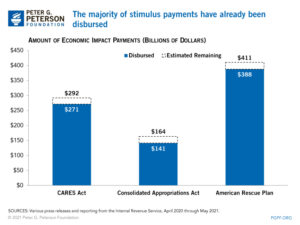 How Did Americans Spend Their Stimulus Checks?