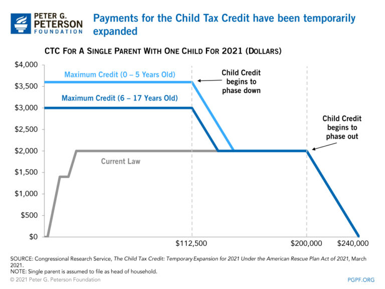 What to Know About the New Monthly Child Tax Credit Payments