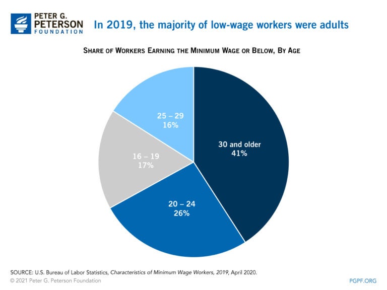 Here's How Raising the Minimum Wage Would Affect Everything from ...