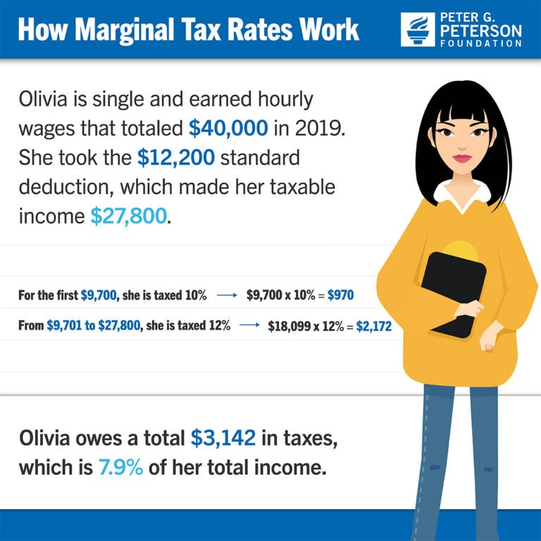 What Is the Difference Between the Statutory and Effective Tax Rate?