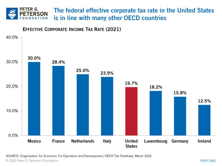 What Is the Difference Between the Statutory and Effective Tax Rate?