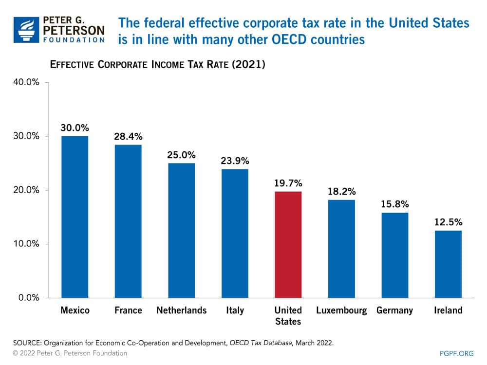 What Is the Difference Between the Statutory and Effective Tax Rate?