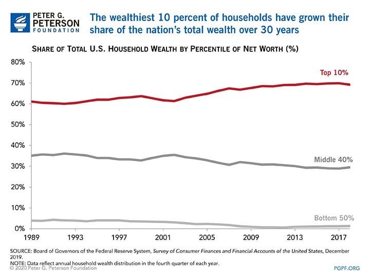 What is a Wealth Tax, and Should the United States Have One?