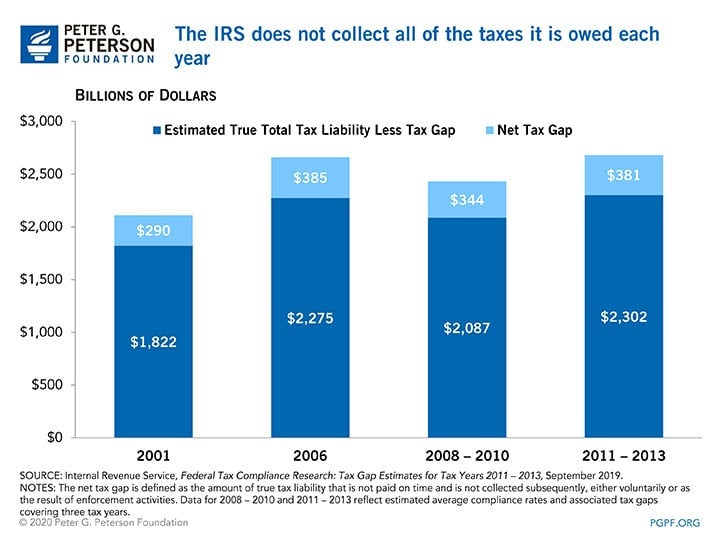 What is a Wealth Tax, and Should the United States Have One?