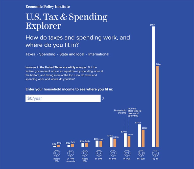 What Is Fiscal Policy? Interactive Teaching Tools