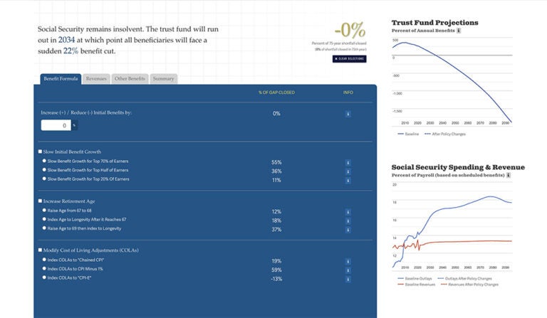 What Is Fiscal Policy? Interactive Teaching Tools