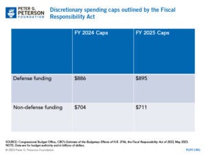 How Is the Debt Limit Deal Affecting a Potential Government Shutdown?