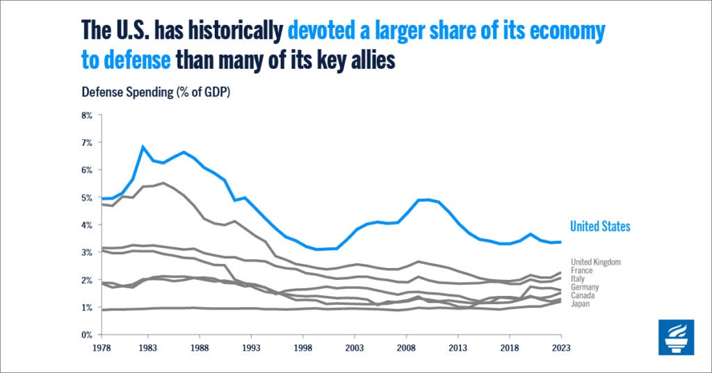 Infographic: The Facts About U.S. Defense Spending