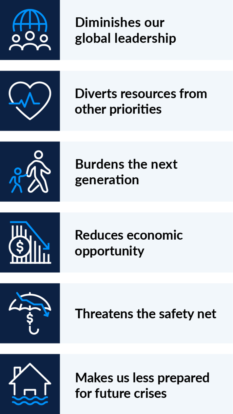 National Debt Clock: What Is the National Debt Right Now?