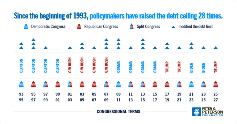 Infographic: What Is the Debt Ceiling?
